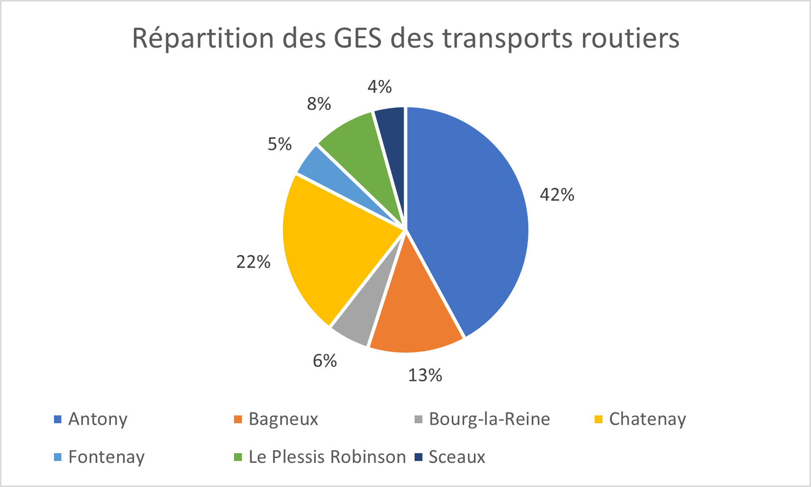 Émissions locales de Gaz à Effet de Serre 2 - La Gazette